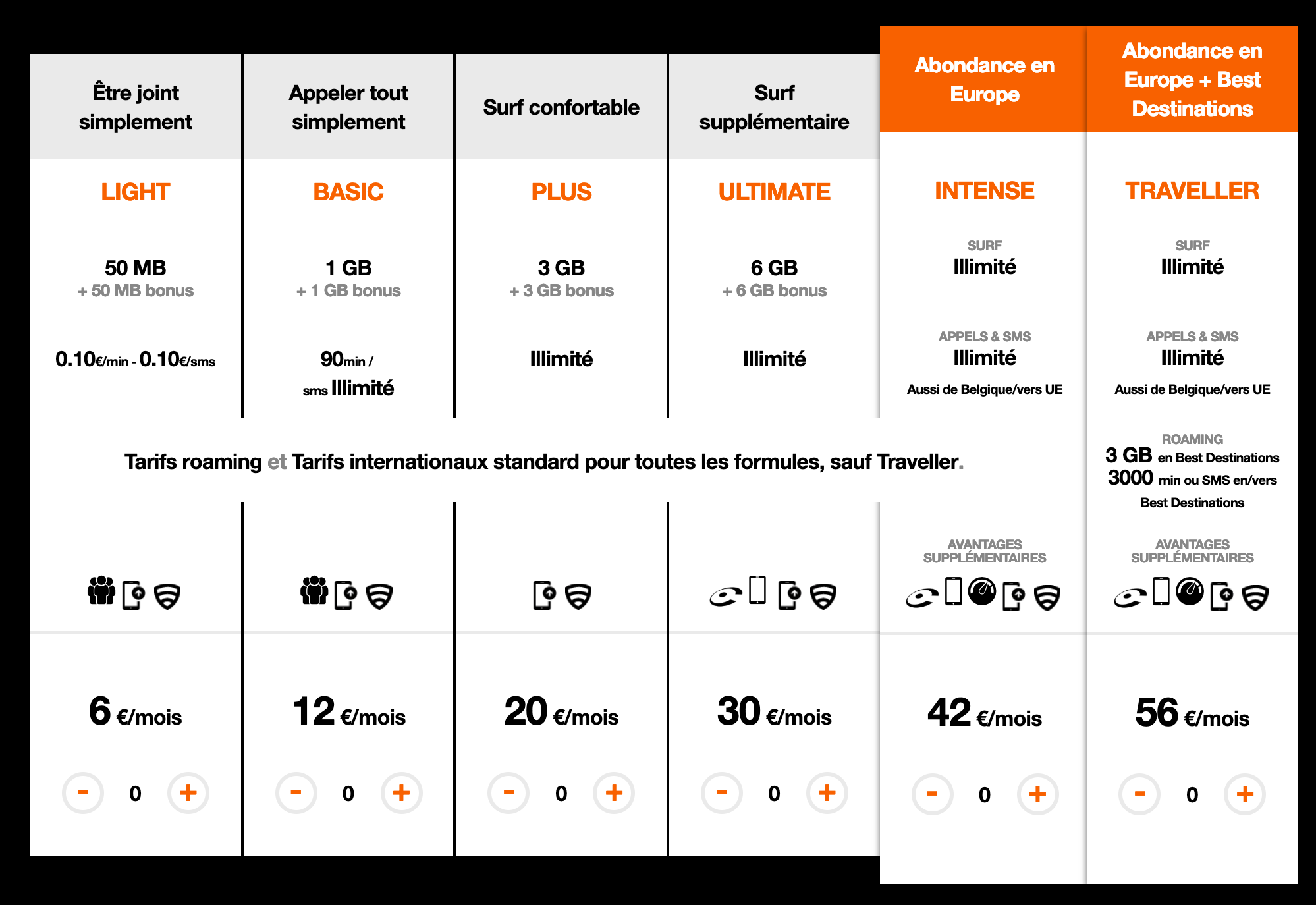 Orange Belgium lance les premiers plans tarifaires professionnels ...