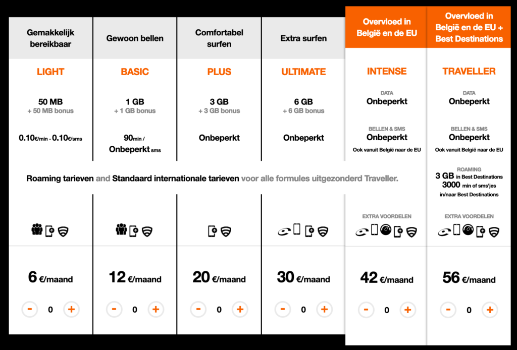 Orange Belgium lanceert eerste volledig beveiligde en onbeperkte ...